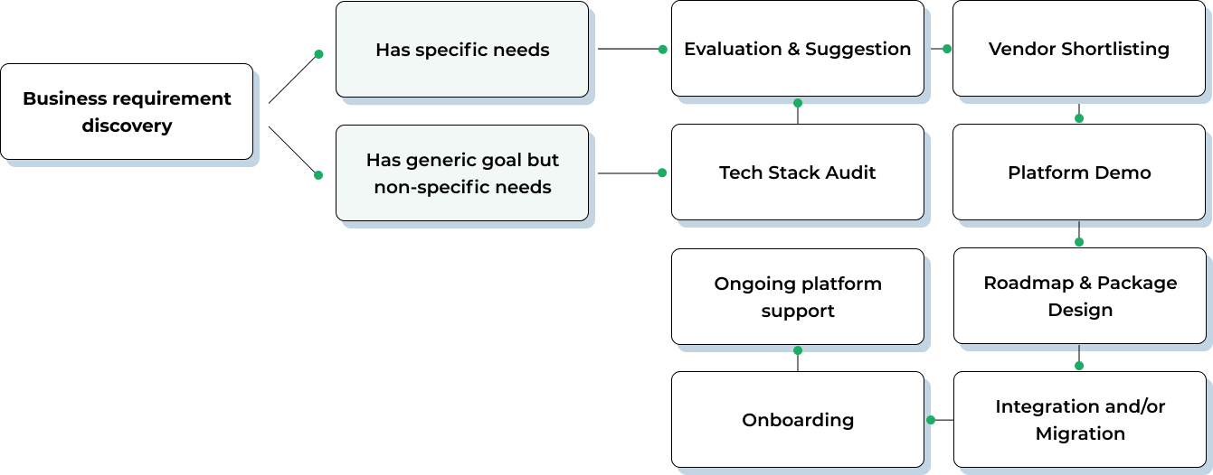 Martech | Marketing Technology & Strategy - Ematic Solutions