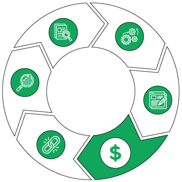 Martech Engineering Optimization - Ematic Solutions