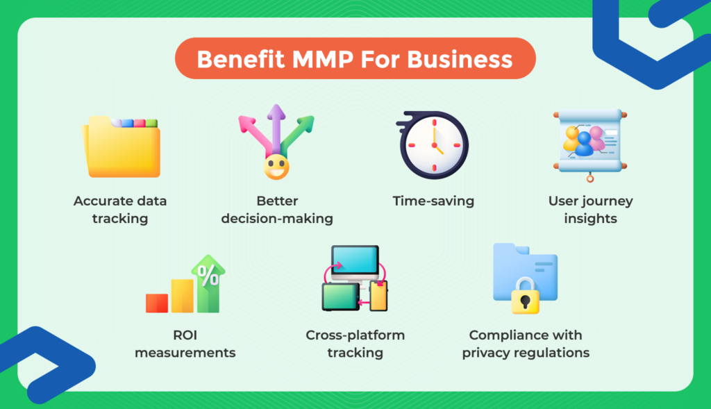The Importance of MMP in Mobile App Marketing - Digital Marketing ...
