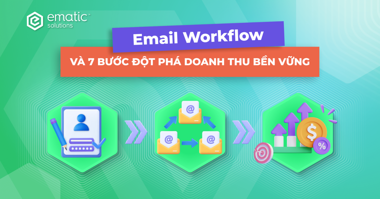 Email Workflow là gì? Bí quyết nuôi dưỡng khách hàng